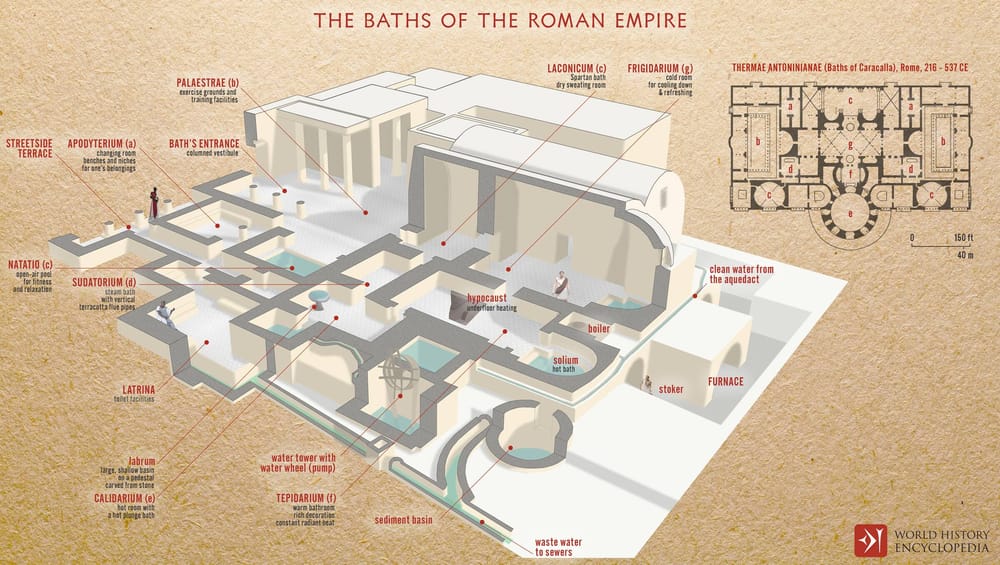Ingenious Warmth: How Romans Heat their Baths with the Hypocaust System