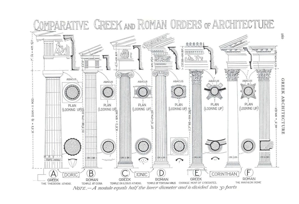 How Romans Viewed the Greeks: From Conquest to Cultural Fusion