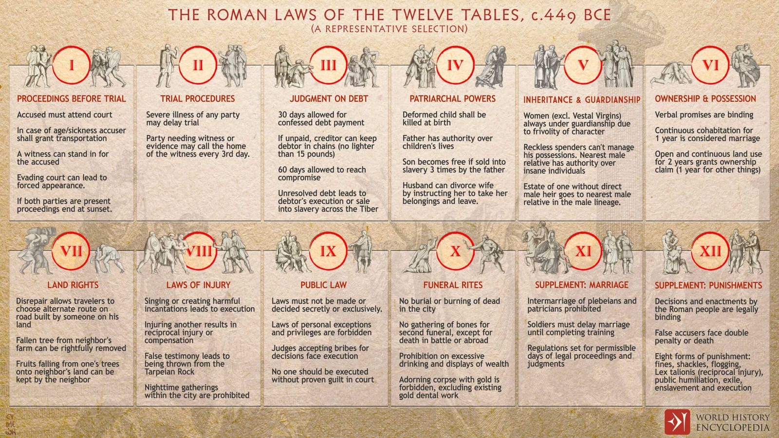 Foundations of Justice: Rome’s Twelve Tables
